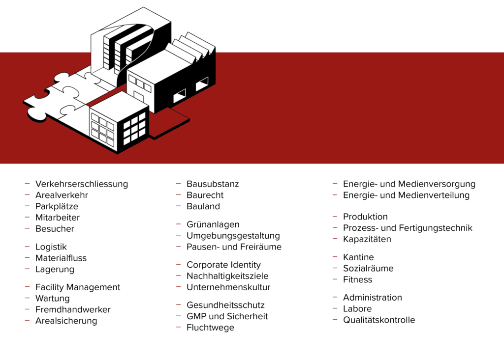 Future-ready mit Werksentwicklungsplanung | SOLTIC